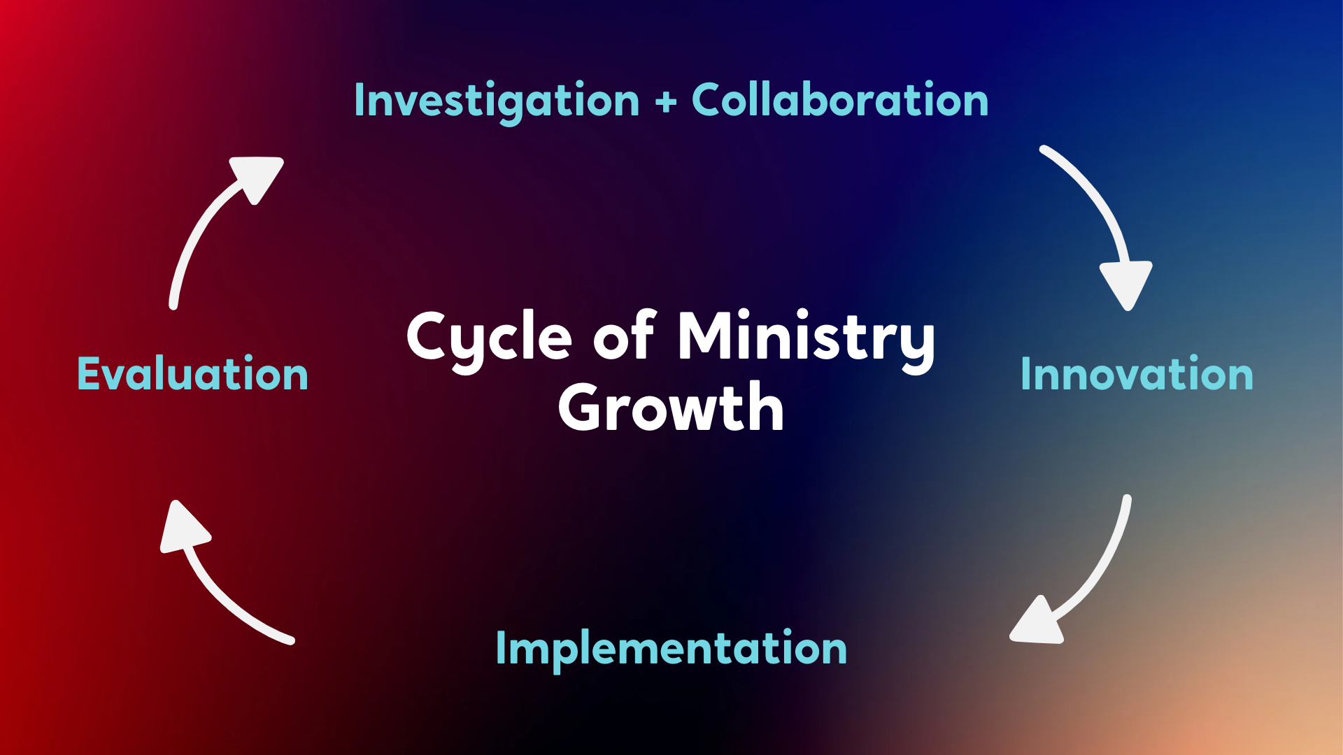 Cycles of Growth: The Key to Stability in Ministry - INCM
