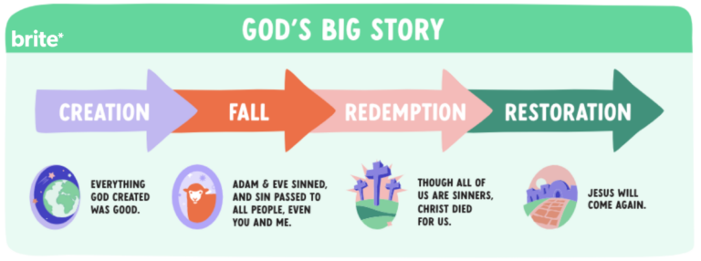 Don’t Just Teach Bible Stories; Teach the Story of the Bible - INCM